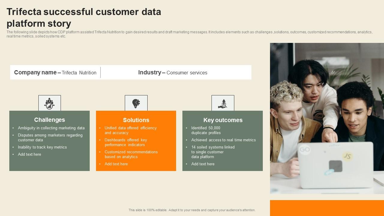 Trifecta Successful Customer Data Platform Story Usability Of Cdp