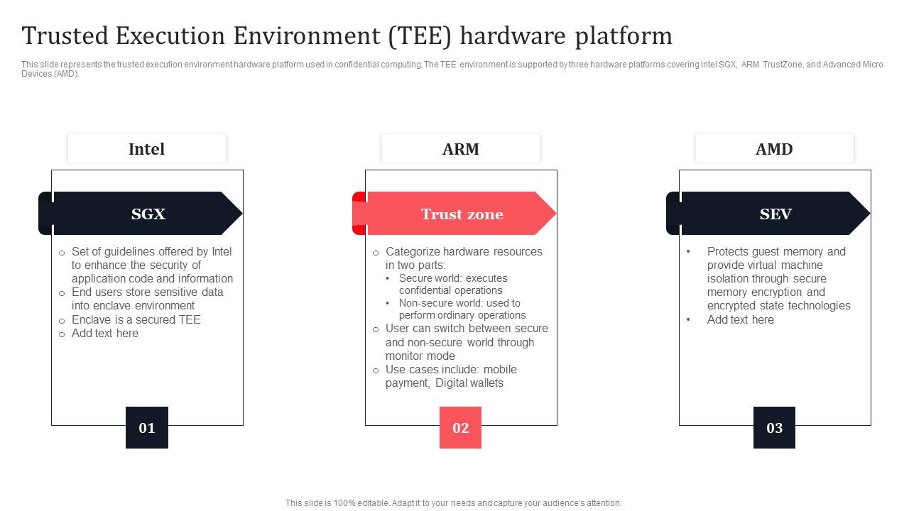 Trusted Execution Environment Tee Hardware Platform Secure Multi Party Micr