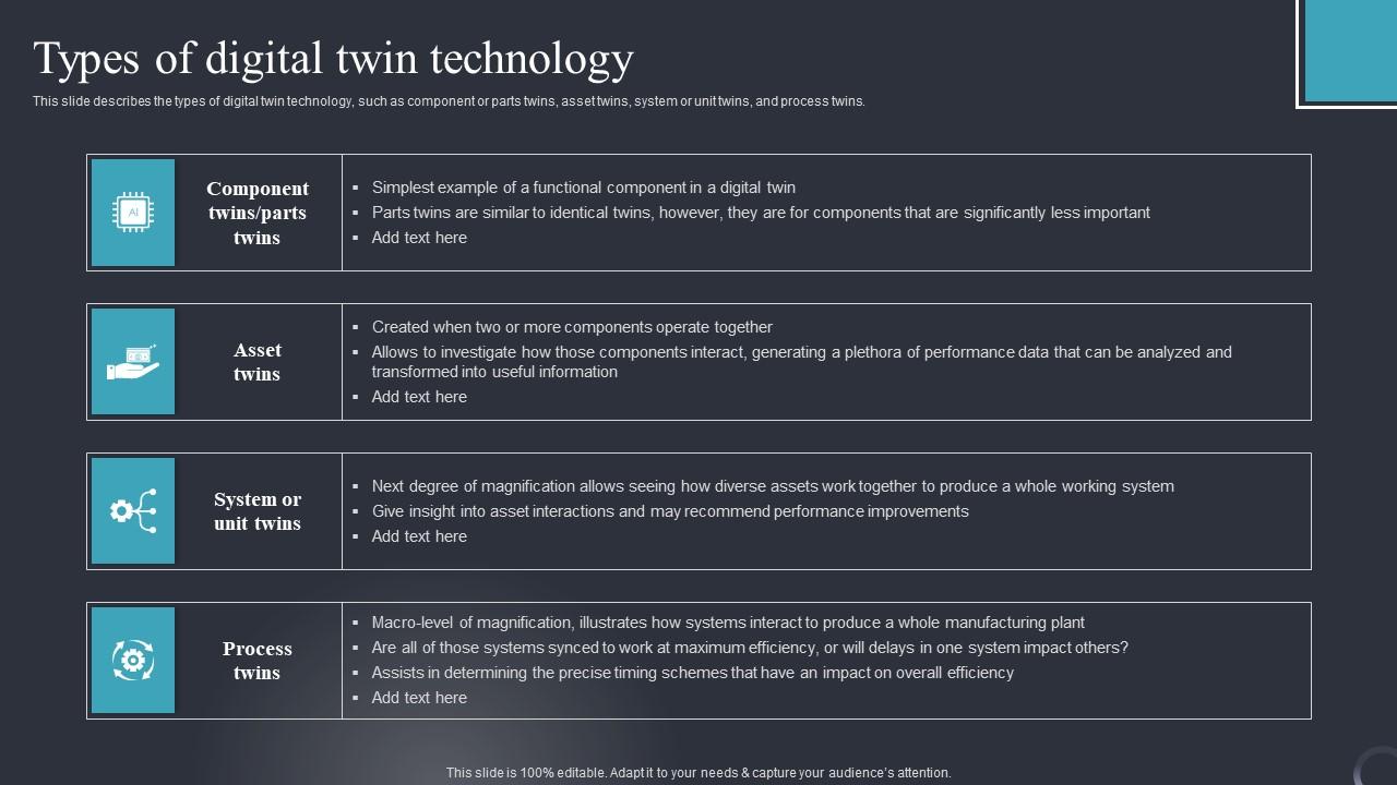 Types Digital Twin Technology Industrial Transformation Using Digital ...