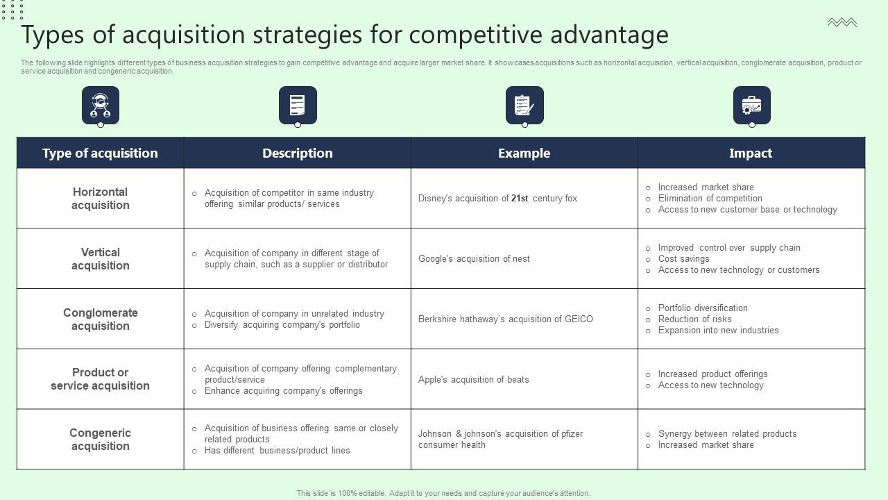 Types Of Acquisition Strategies For Competitive Advantage Download Pdf