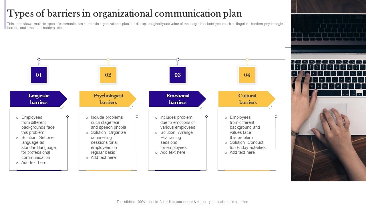Organisational Communication Barriers