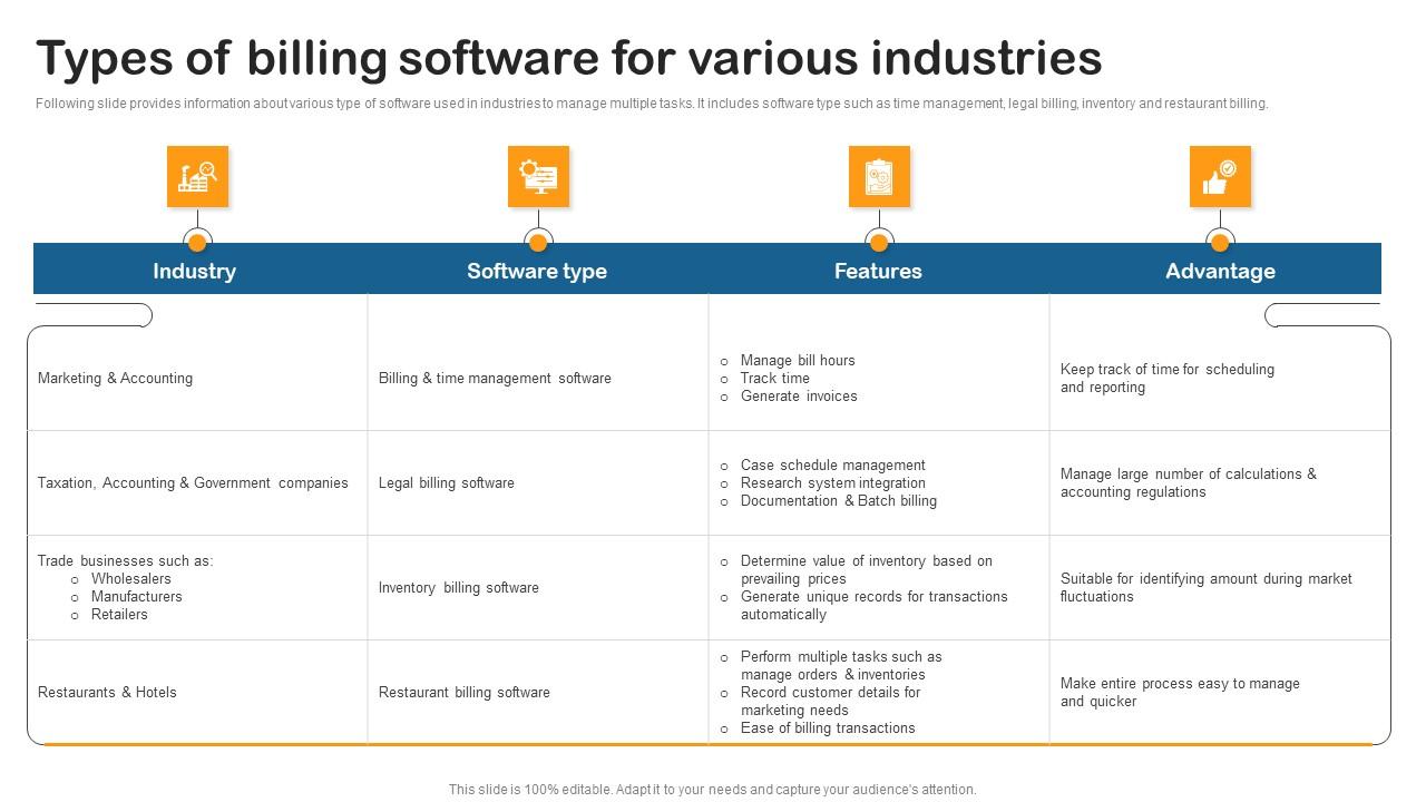 Types Of Billing Software Building Utility Billing And Invoicing
