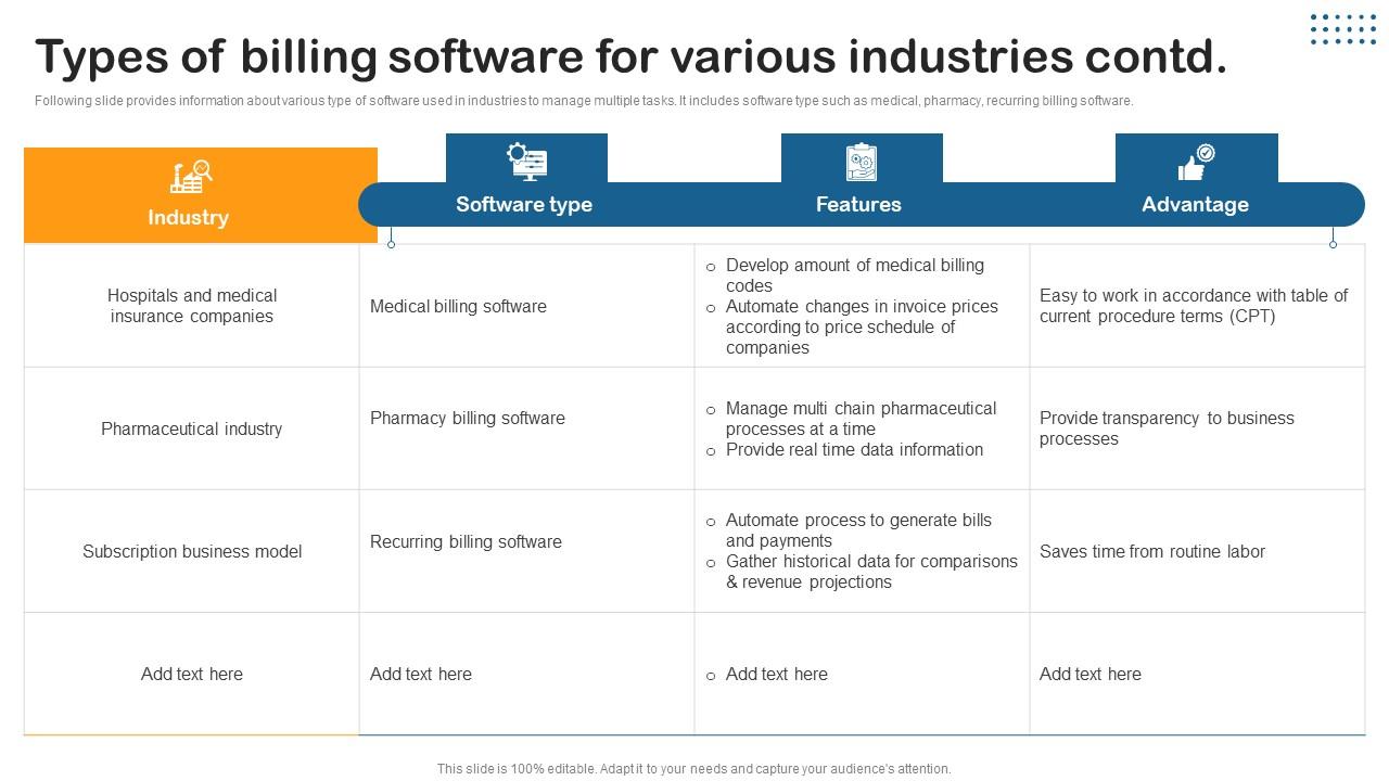 Types Of Billing Software Building Utility Billing And Invoicing