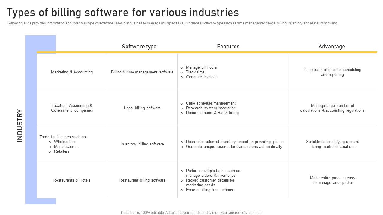 Types Of Billing Software Enhancing Customer Service Operations Using