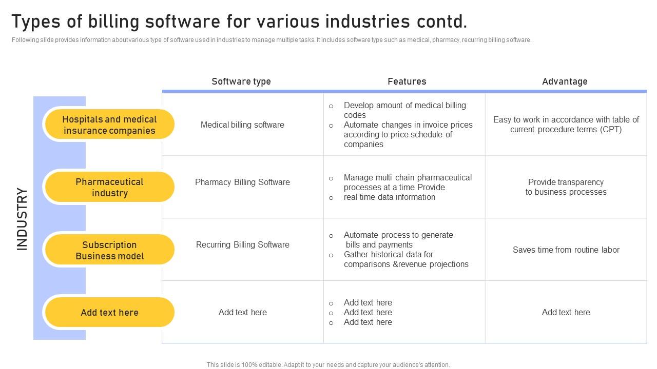 Types Of Billing Software Enhancing Customer Service Operations Using