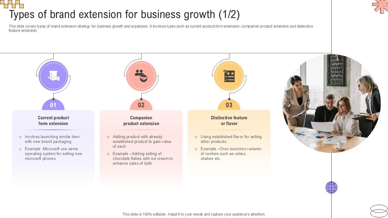 Types Of Brand Extension For Implementing Geographic Extension PPT Template Strategy SS V