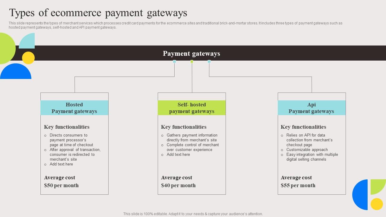Types Of Ecommerce Payment Evaluation And Deployment Of Enhanced