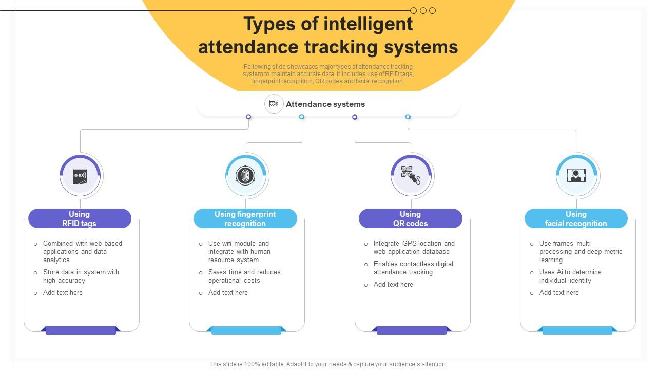 Types Of Intelligent Attendance Tracking Systems Impact Of Iot Technology O