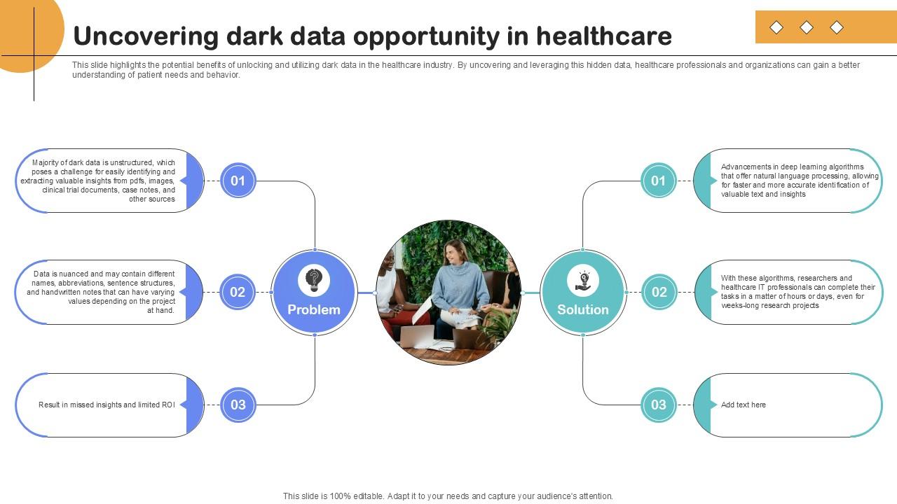 Uncovering Dark Data Opportunity Importance Of Unstructured Data Ppt Sample