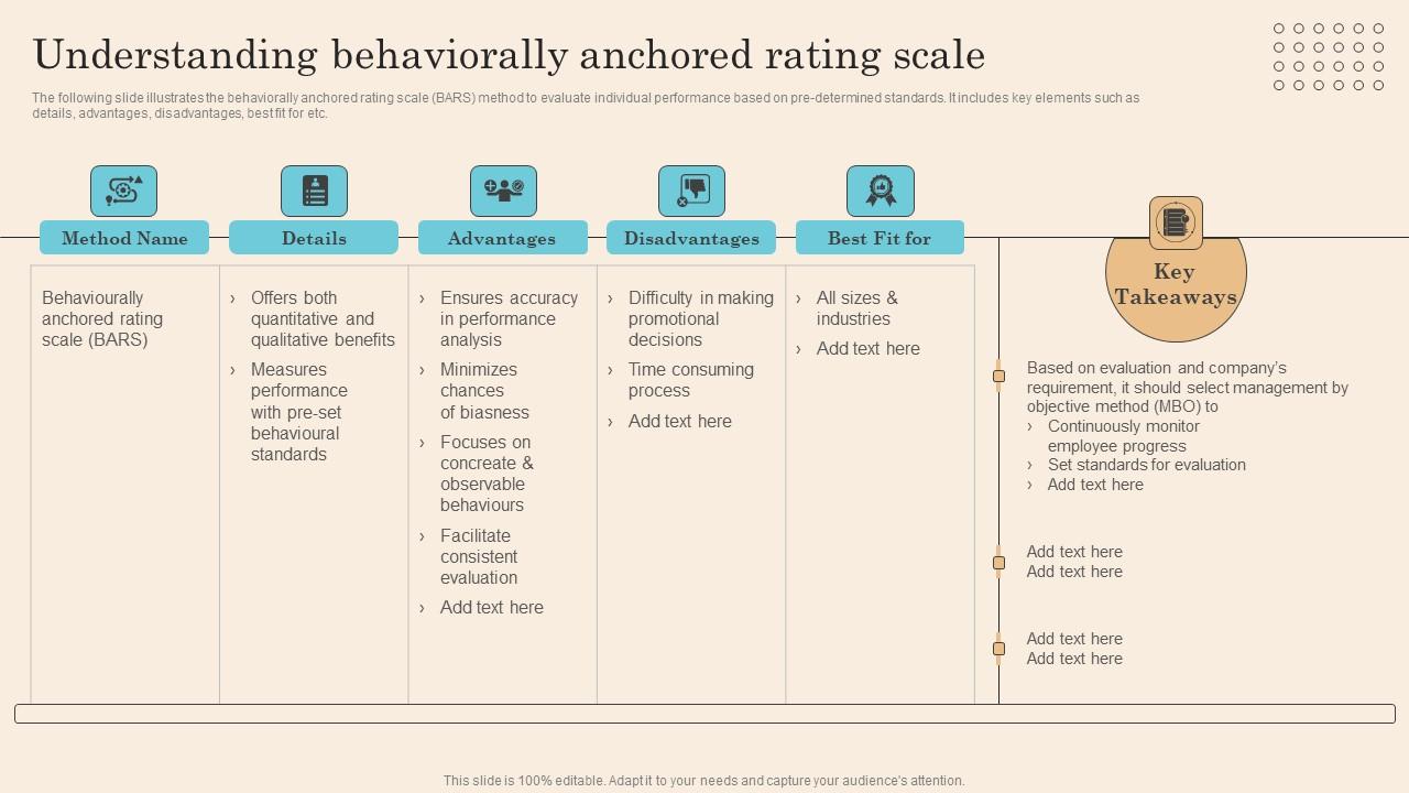 Understanding Behaviorally Anchored Rating Scale Executing Successful Staff Performance ...