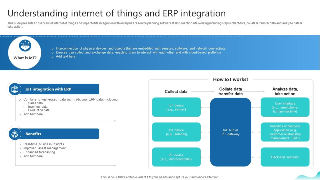 Understanding Internet Of Things And Erp Integration Erp And Digital