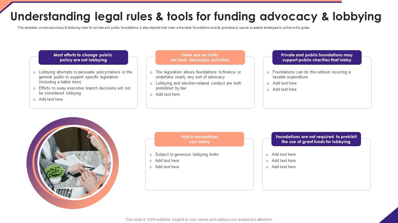 Understanding Legal Rules And Tools Funding Not For Profit Venture Playbook Summary Pdf