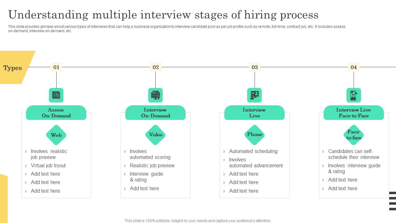 Understanding Multiple Interview Implementable Hiring And Selection ...