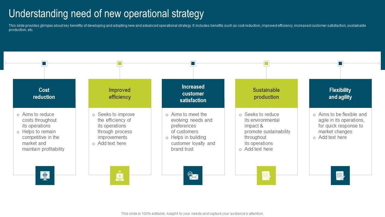 Understanding Need Of New Operational Strategy Developing Extensive ... Understanding Need Of New Operational Strategy Developing Extensive ...