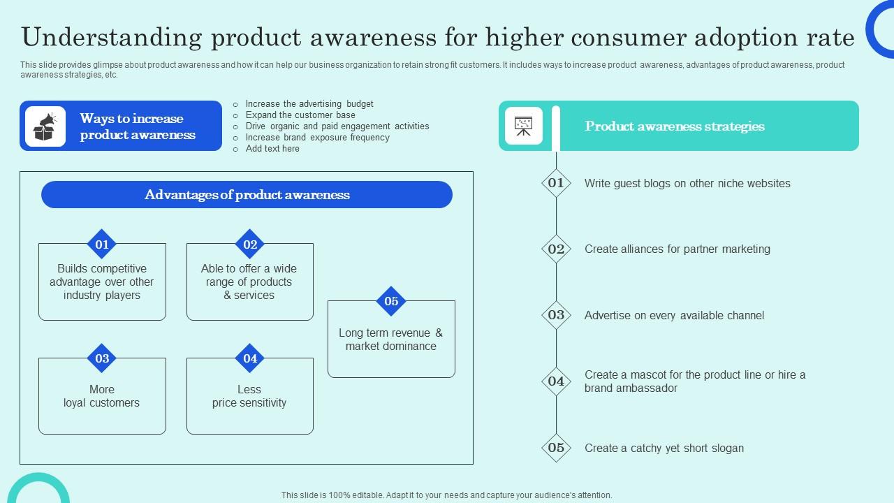 Understanding Product Awareness For Higher Consumer Overview Of Customer Adoption Process ...