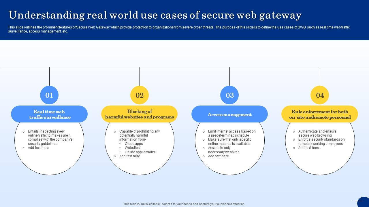 Understanding Real World Use Cases Of Secure Web Gateway Web Threat Protection System