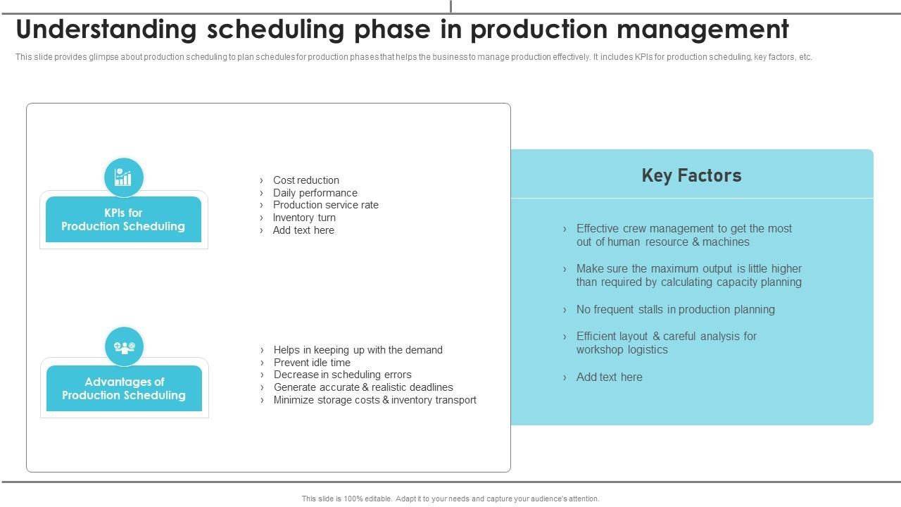 Understanding Scheduling Phase In Production Streamlining Production ... Understanding Scheduling Phase In Production Streamlining Production ...