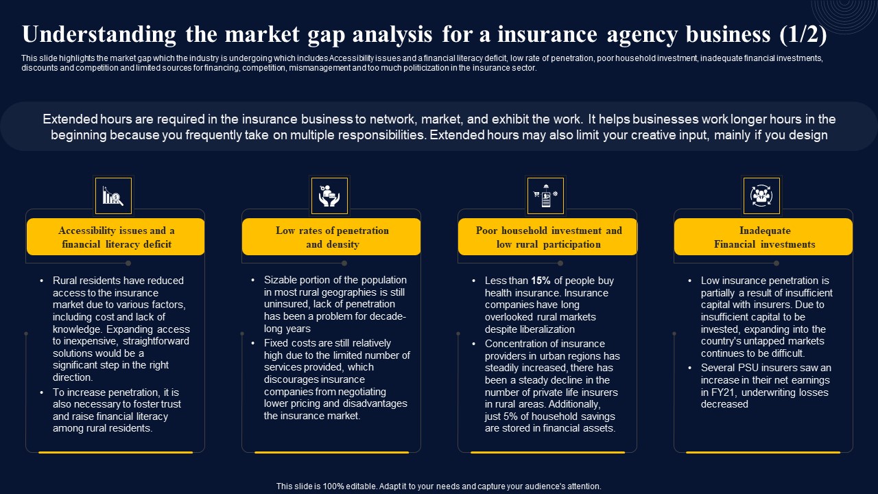 Understanding The Market Gap Analysis For Insurance Broker Business Plan Su