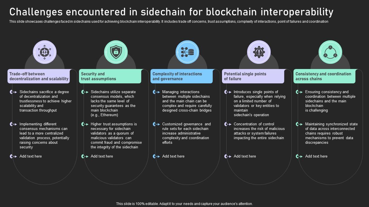 Understanding Various Blockchain Challenges Encountered In Sidechain For Blockchain Bct Ss V