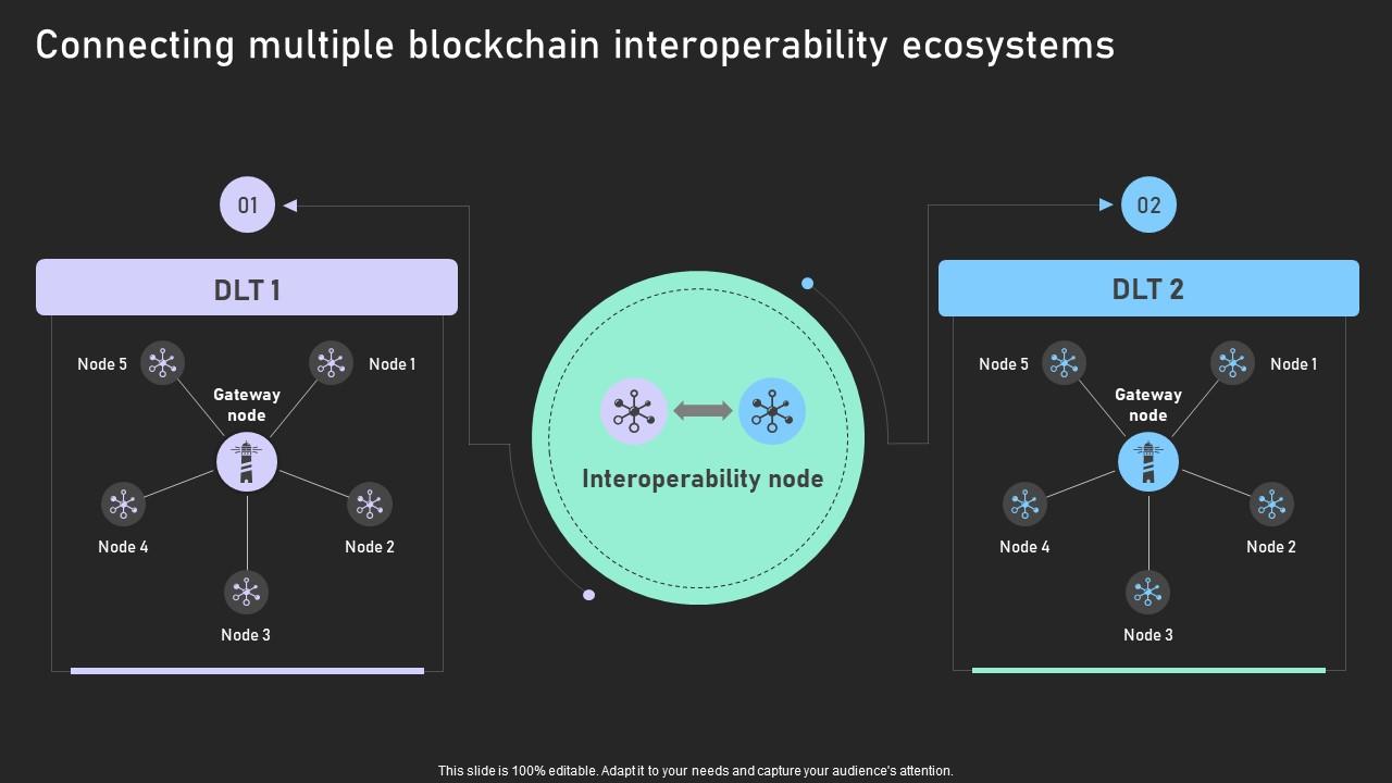 Understanding Various Blockchain Connecting Multiple Blockchain ...