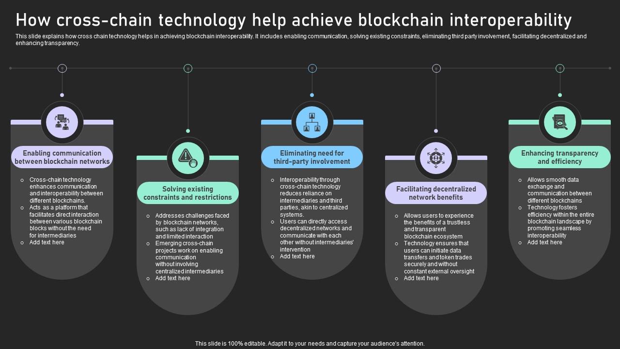 Understanding Various Blockchain How Cross Chain Technology Help