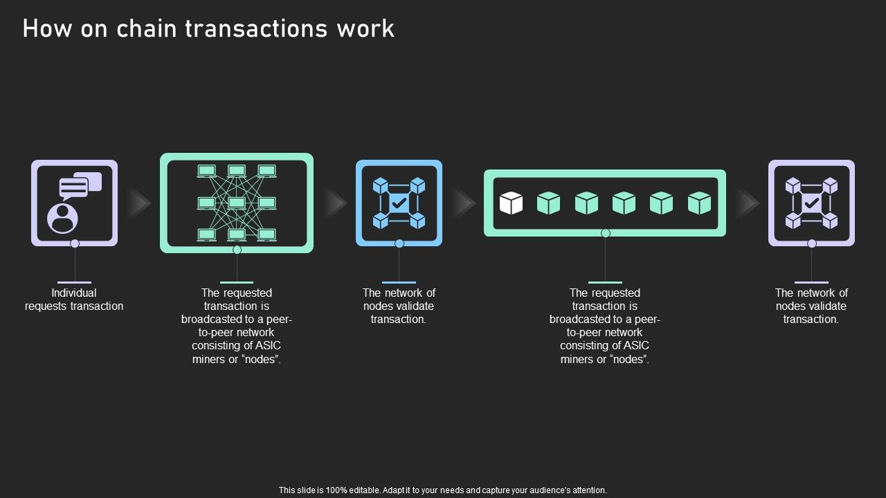 Understanding Various Blockchain How On Chain Transactions Work BCT SS V