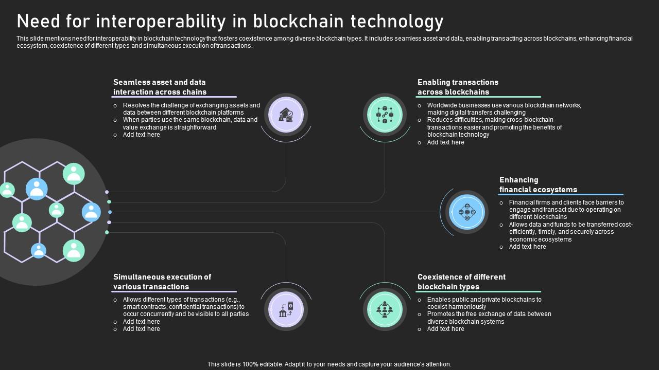 Understanding Various Blockchain Need For Interoperability In Blockchain Technology Bct Ss V