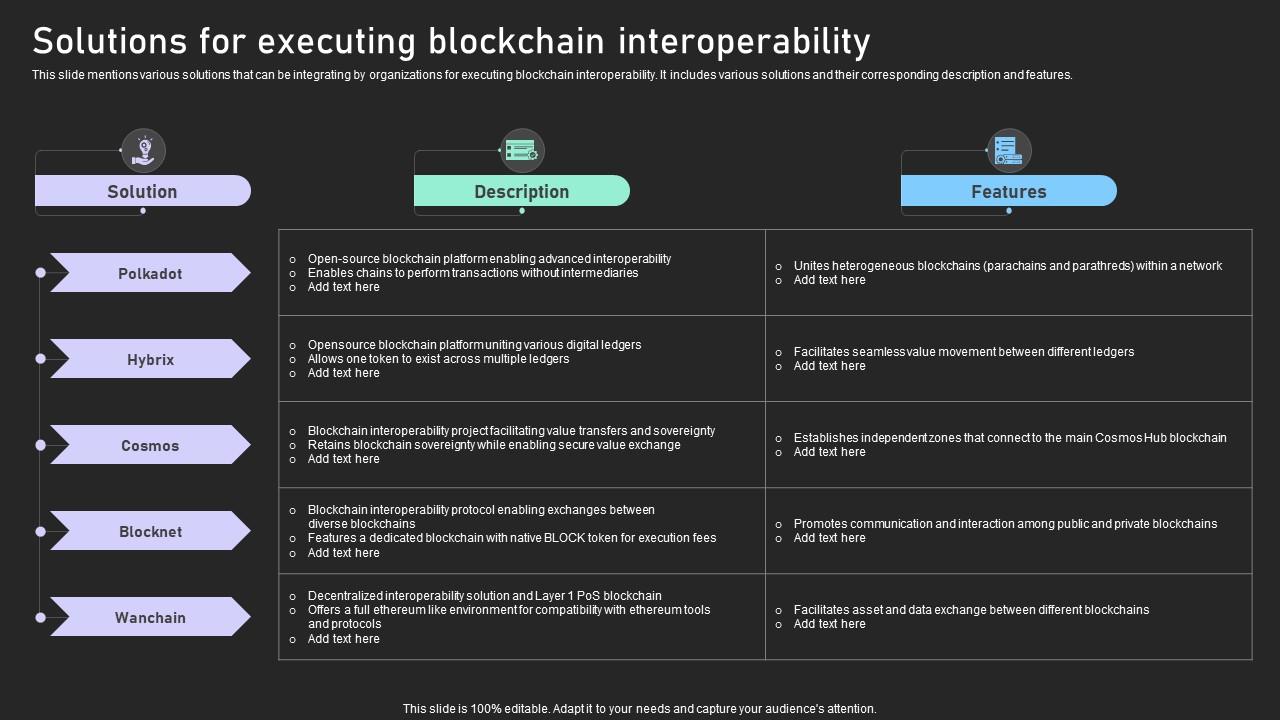 Understanding Various Blockchain Solutions For Executing Blockchain Interoperability Bct Ss V