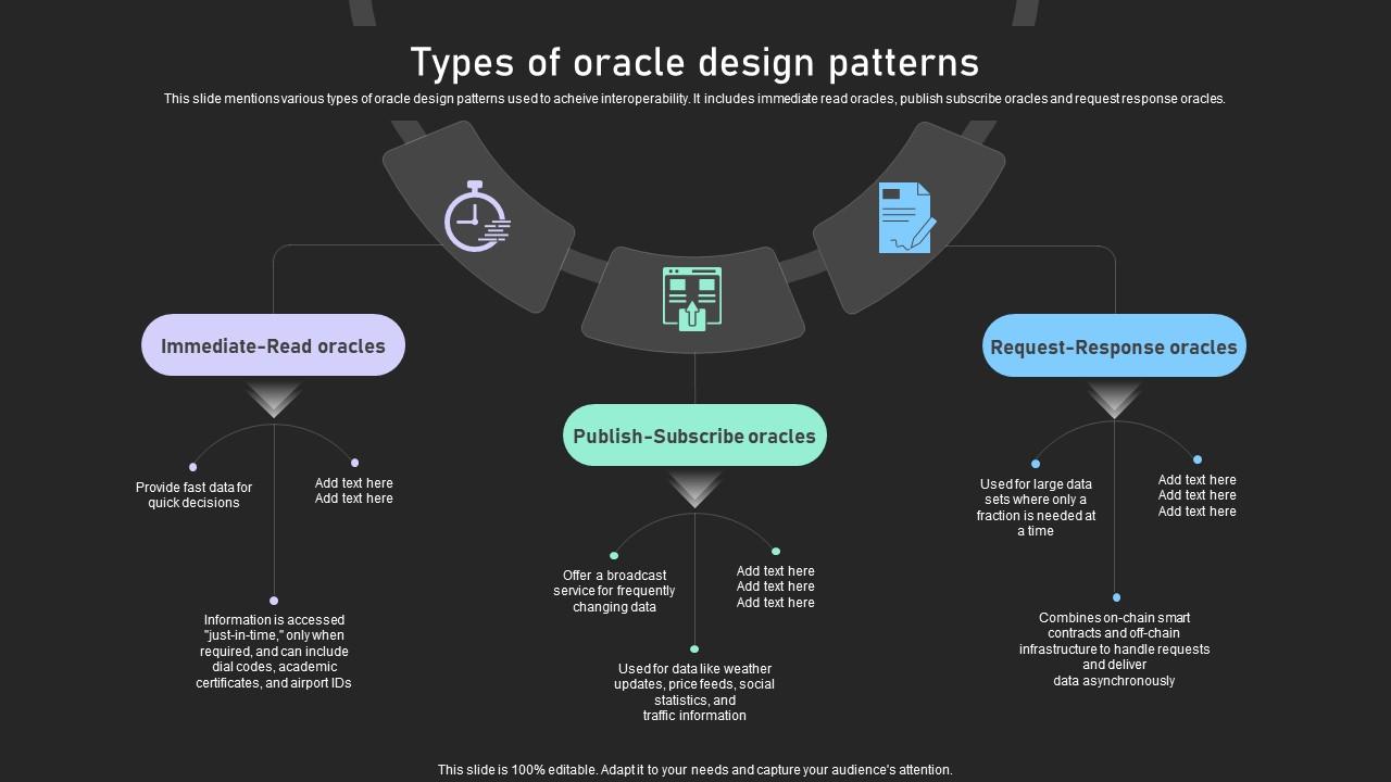 Understanding Various Blockchain Types Of Oracle Design Patterns BCT SS V
