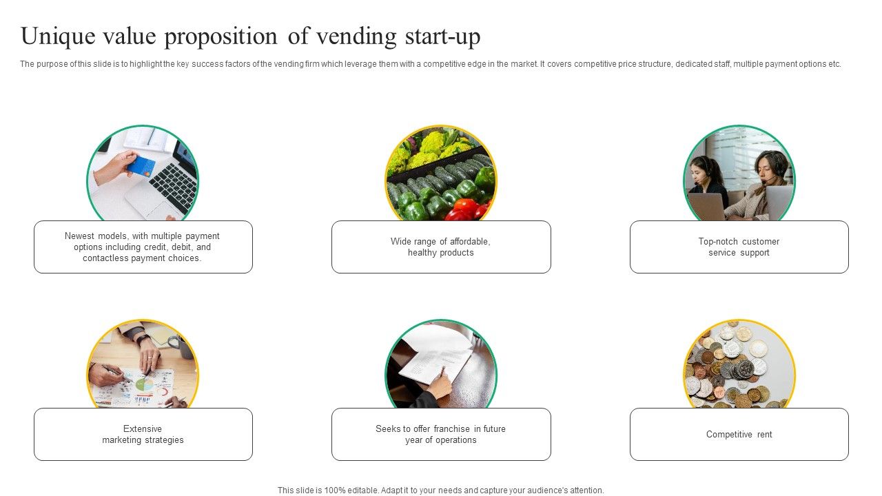 Unique Value Proposition Beverage Vending Machine Business Plan Go To Marke