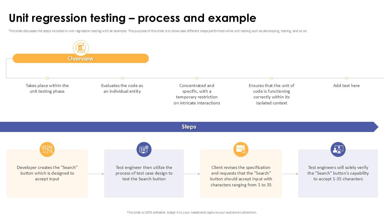 Unit Regression Testing Process And Example Corrective Regression Testing Ppt Template