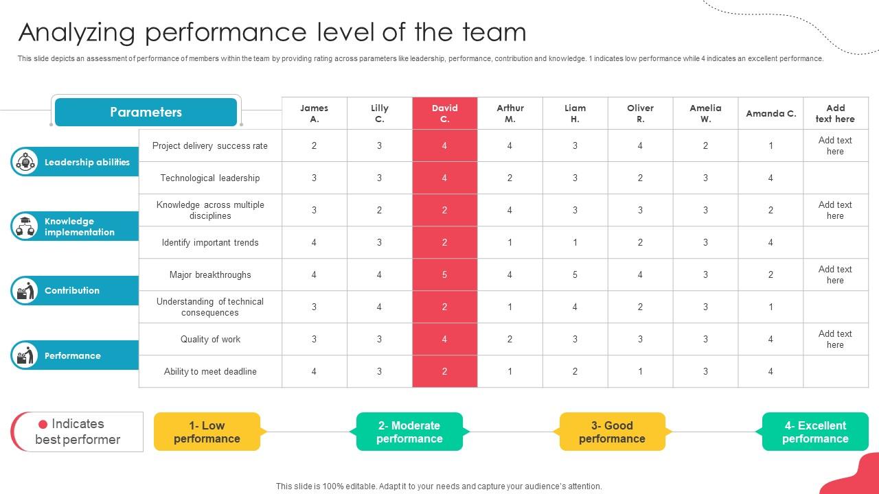 Unlocking Potential Enhancing Analyzing Performance Level Of The Team Unlocking Potential Enhancing Analyzing Performance Level Of The Team
