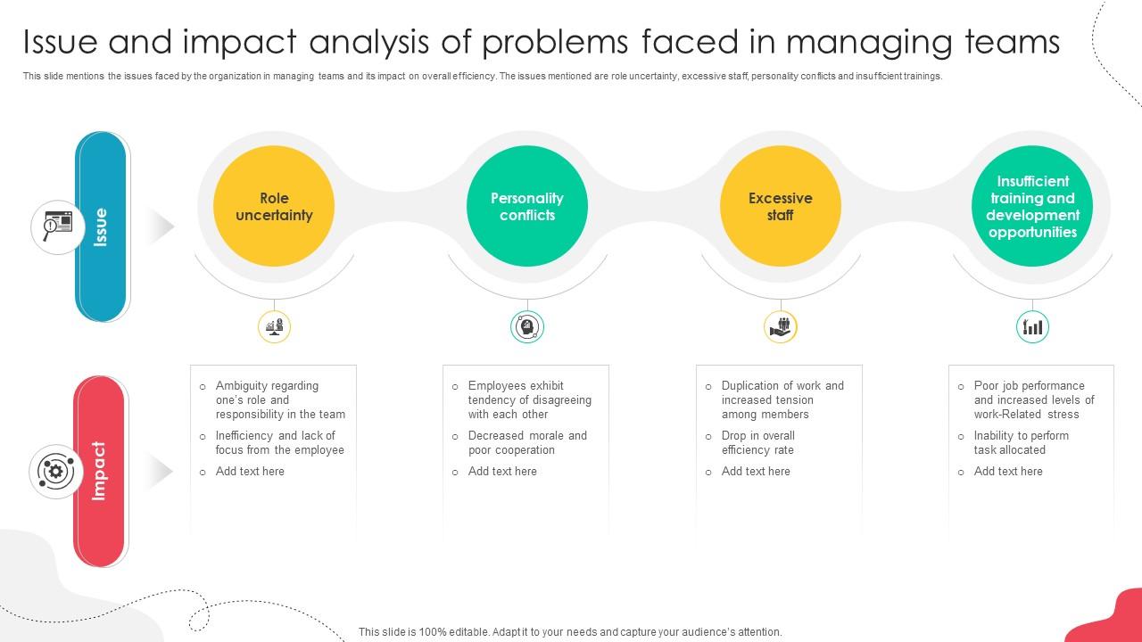 Unlocking Potential Enhancing Issue And Impact Analysis Of Problems ... Unlocking Potential Enhancing Issue And Impact Analysis Of Problems ...