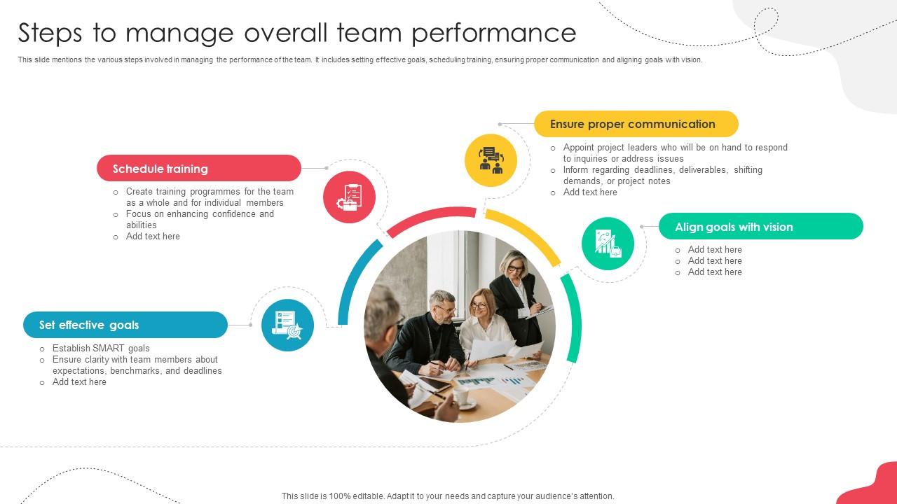 Unlocking Potential Enhancing Steps To Manage Overall Team Performance Unlocking Potential Enhancing Steps To Manage Overall Team Performance