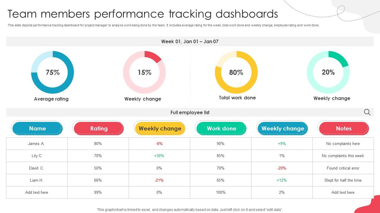 Unlocking Potential Enhancing Team Members Performance Tracking Dashboards Unlocking Potential Enhancing Team Members Performance Tracking Dashboards