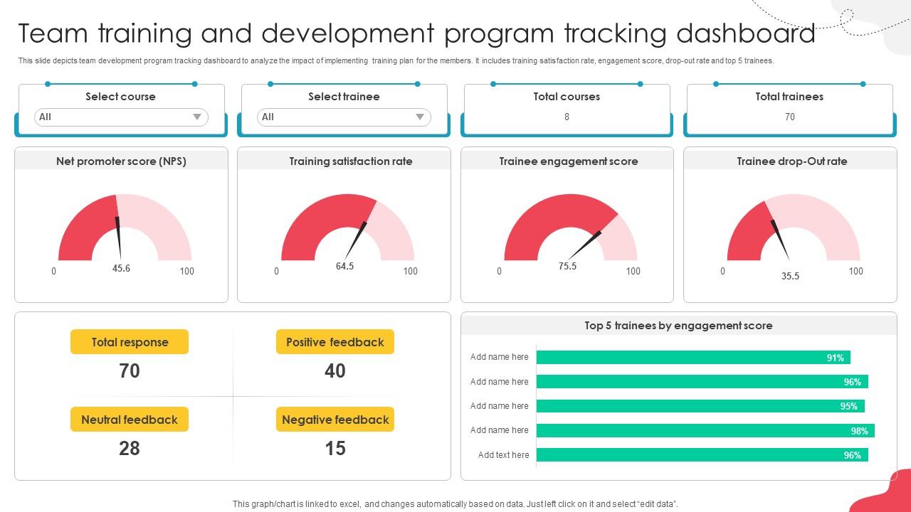 Unlocking Potential Enhancing Team Training And Development Program ... Unlocking Potential Enhancing Team Training And Development Program ...
