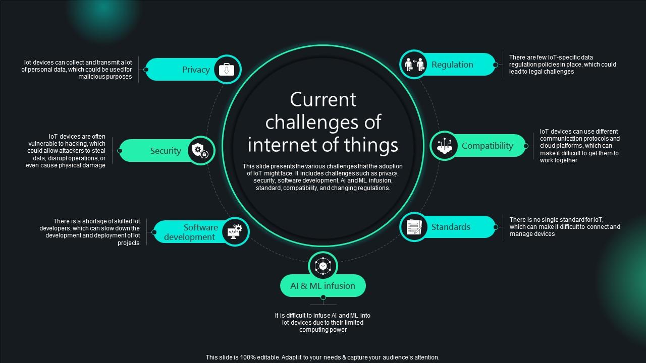 Unlocking Potential IoTs Application Current Challenges Of Internet Of Thin