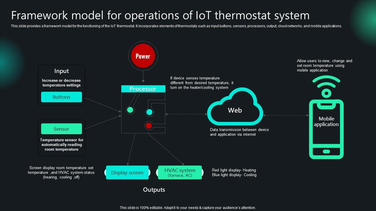 Unlocking Potential Iots Application Framework Model For Operations Of