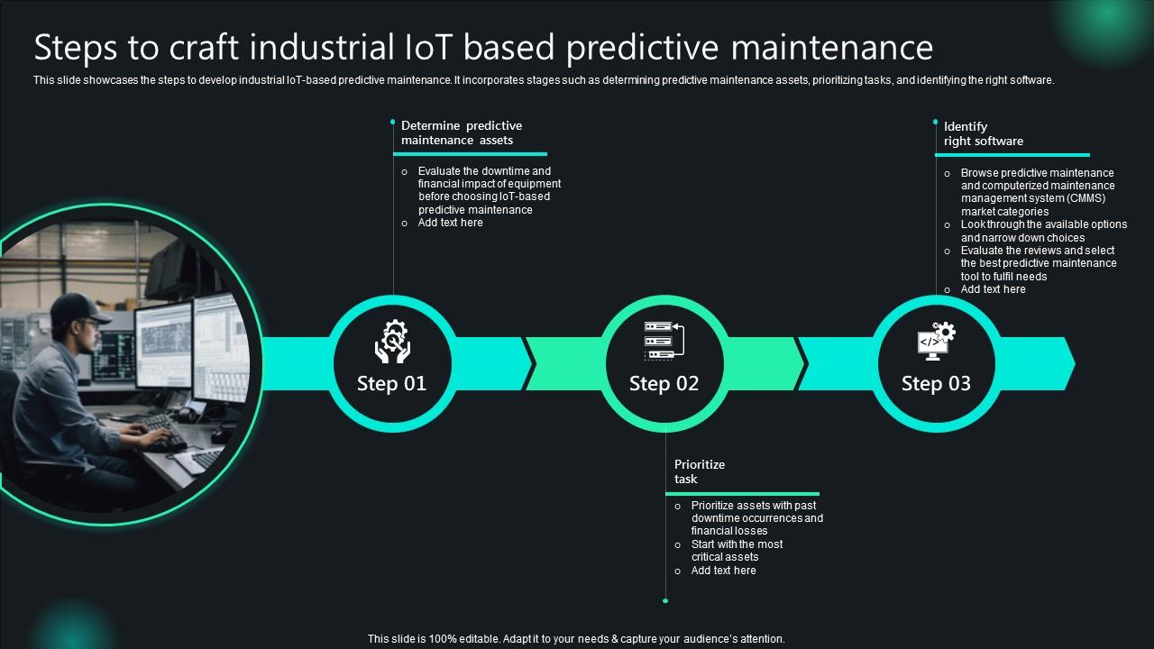 Unlocking Potential Iots Application Steps To Craft Industrial Iot