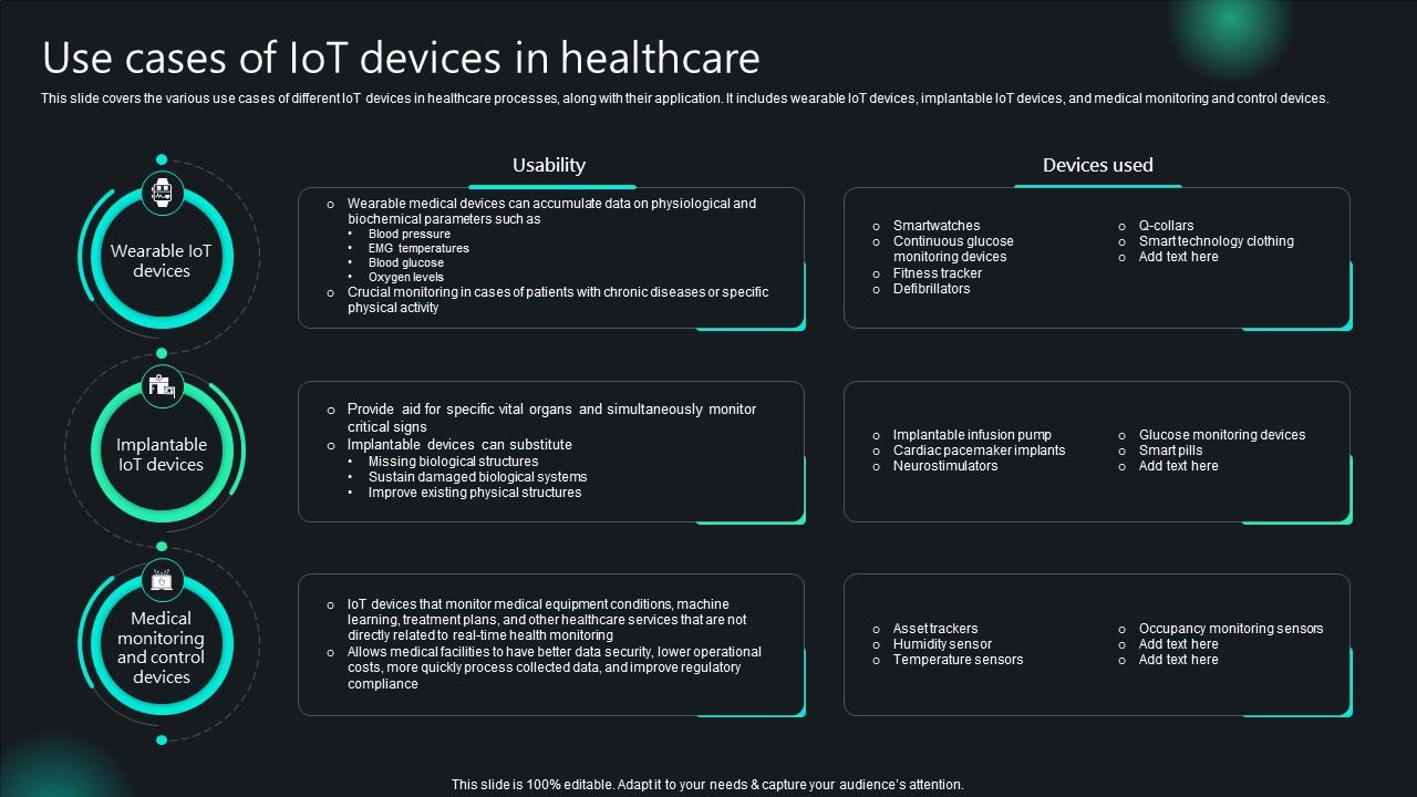 Unlocking Potential Iots Application Use Cases Of Iot Devices In Healthcare Iot Ss V