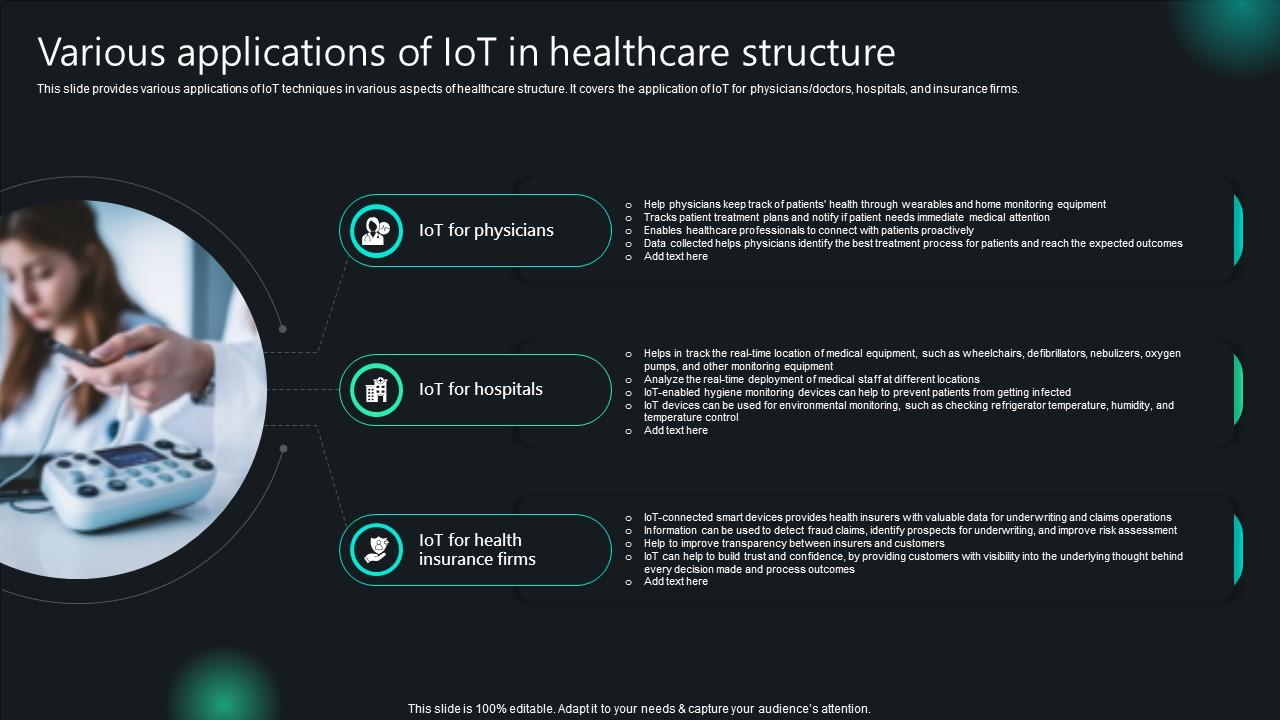 Unlocking Potential Iots Application Various Applications Of Iot In