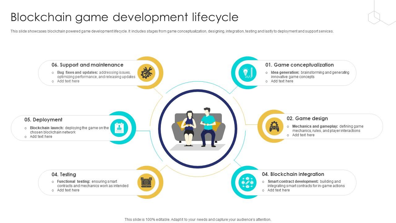 Unlocking The Potential Of Blockchain In Blockchain Game Development Lifecycle BCT SS V