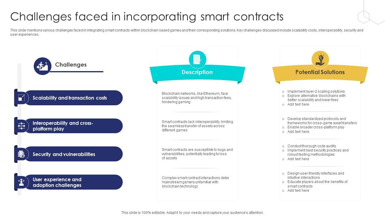 Unlocking The Potential Of Challenges Faced In Incorporating Smart ... Unlocking The Potential Of Challenges Faced In Incorporating Smart ...