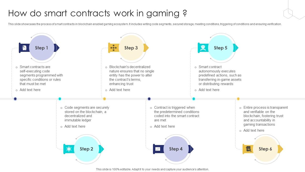 Unlocking The Potential Of How Do Smart Contracts Work In Gaming Bct Ss V