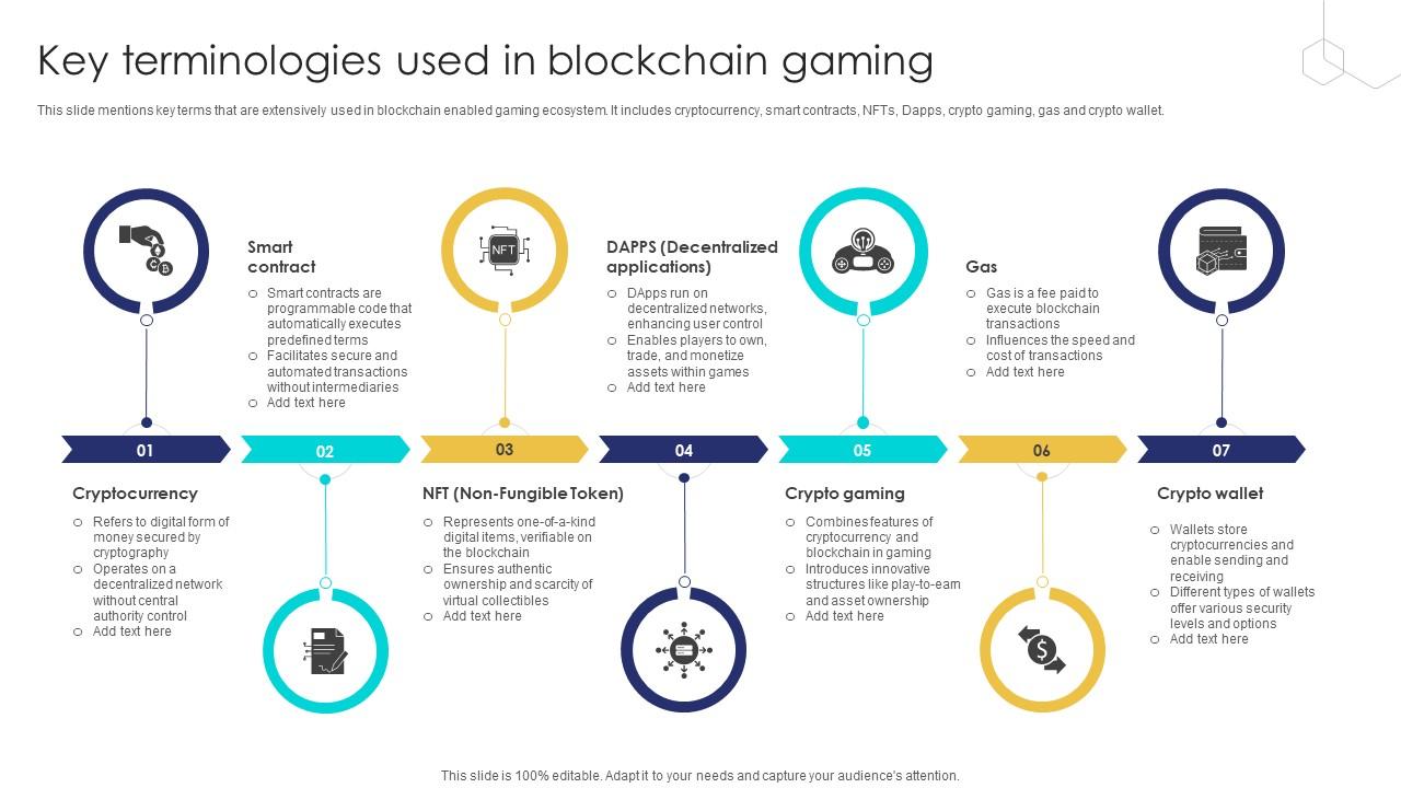 Unlocking The Potential Of Key Terminologies Used In Blockchain Gaming Bct Ss V