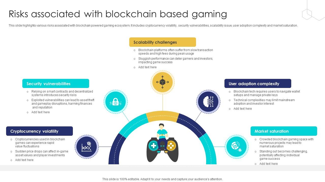Unlocking The Potential Of Risks Associated With Blockchain Based ... Unlocking The Potential Of Risks Associated With Blockchain Based ...