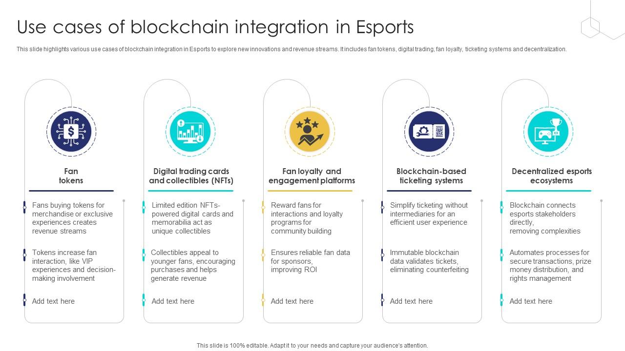 Unlocking The Potential Of Use Cases Of Blockchain Integration In Esports Bct Ss V