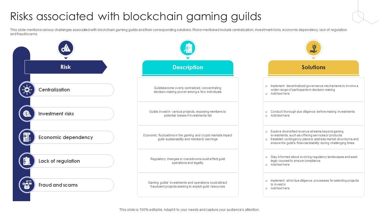 Unlocking The Potential Risks Associated With Blockchain Gaming Guilds ... Unlocking The Potential Risks Associated With Blockchain Gaming Guilds ...
