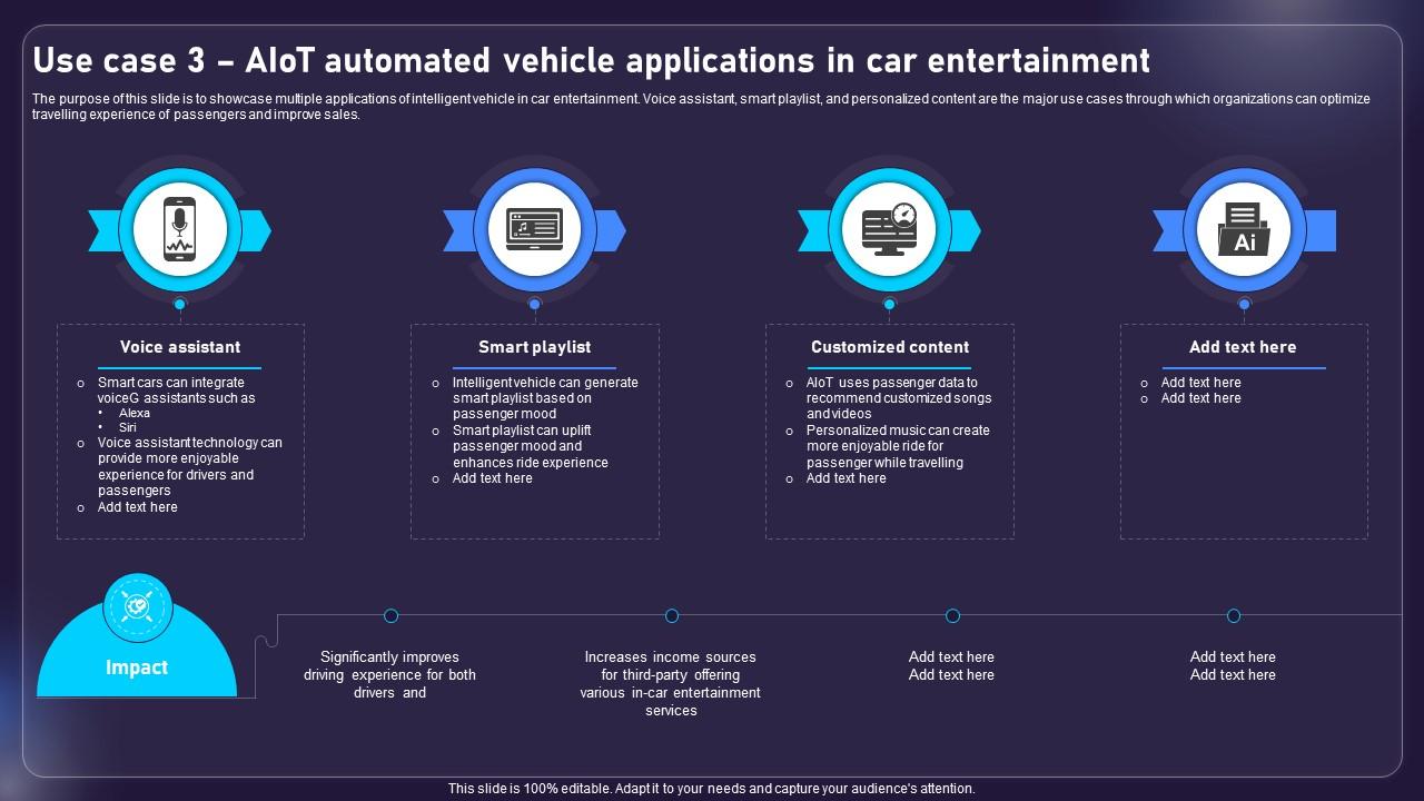Use Case 3 Aiot Automated Vehicle Applications In Car Aiot Applications