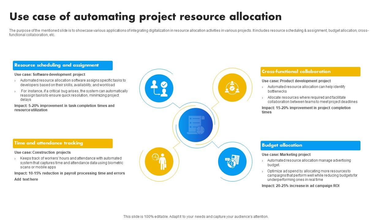 Use Case Of Automating Project Resource Allocation Strategies For Success In Digital